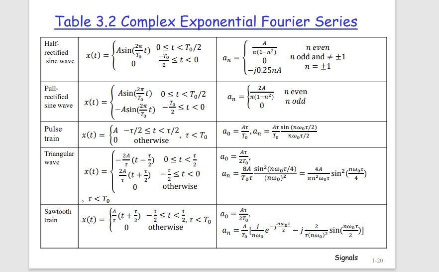Integral Table E