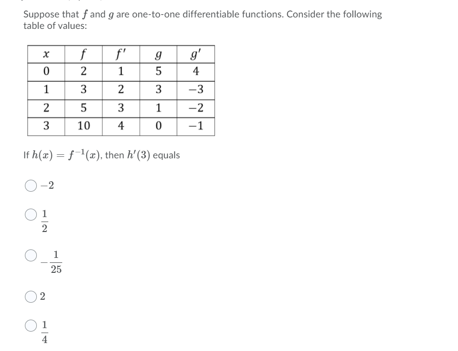 Solved Suppose That F And G Are One To One Differentiable