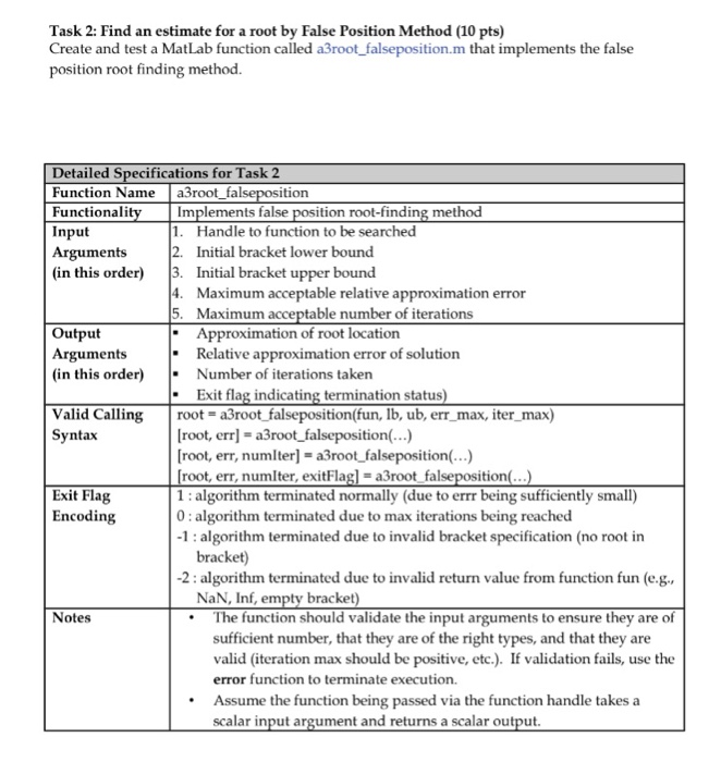 Solved Task 2: Find an estimate for a root by False Position | Chegg.com