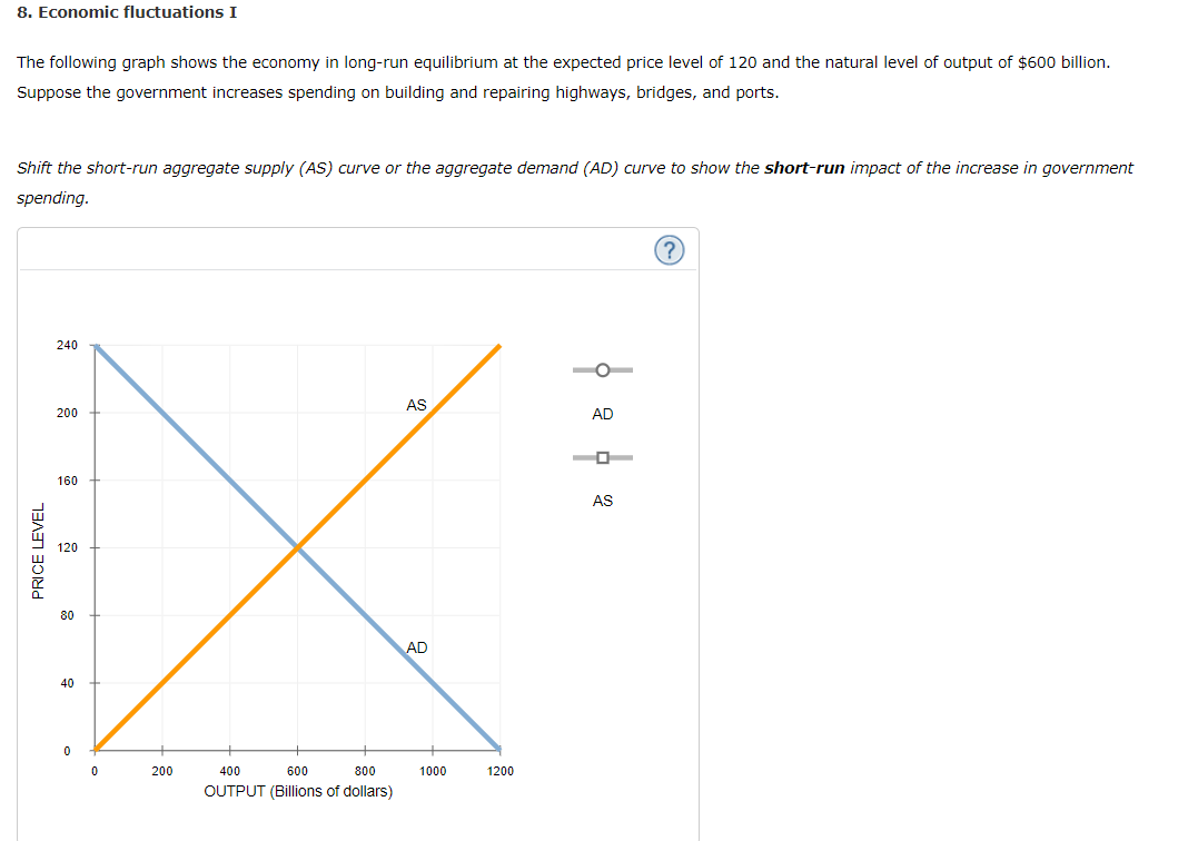 Solved 8. Economic fluctuations I The following graph shows | Chegg.com