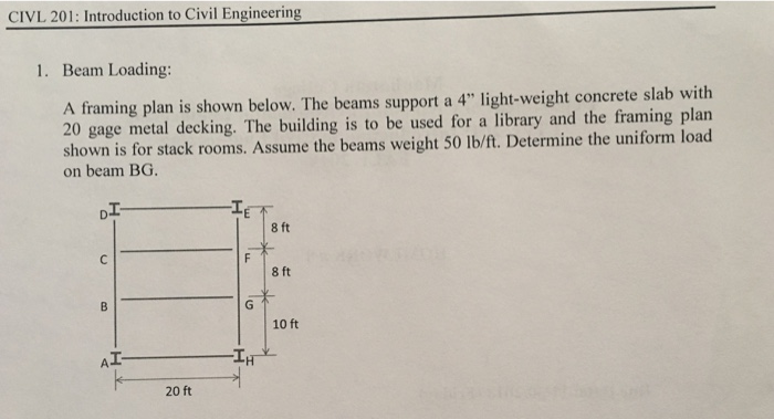 Solved CIVL 201: Introduction to Civil Engineering 1. Beam | Chegg.com