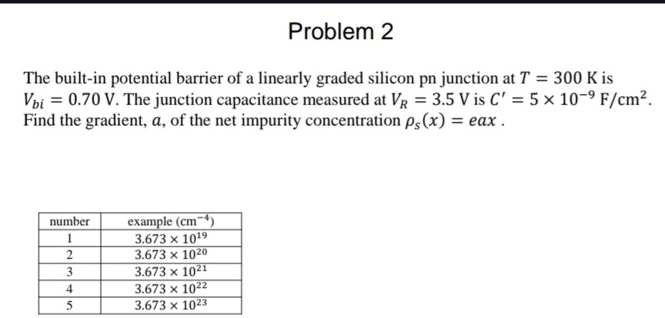Solved The built-in potential barrier of a linearly graded | Chegg.com