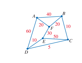 Solved B 18 C с 10 A 52/15 25 D 20 J 55 20 15 35 25 70 Н. E | Chegg.com