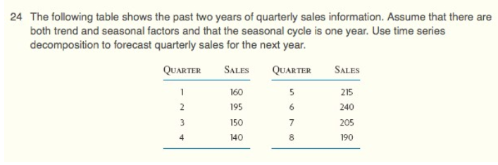 Solved 24 The following table shows the past two years of | Chegg.com
