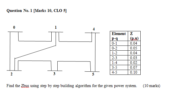 Solved Question No. 1 [Marks 10, CLO 5] Element P-9 0-1 0-2 | Chegg.com