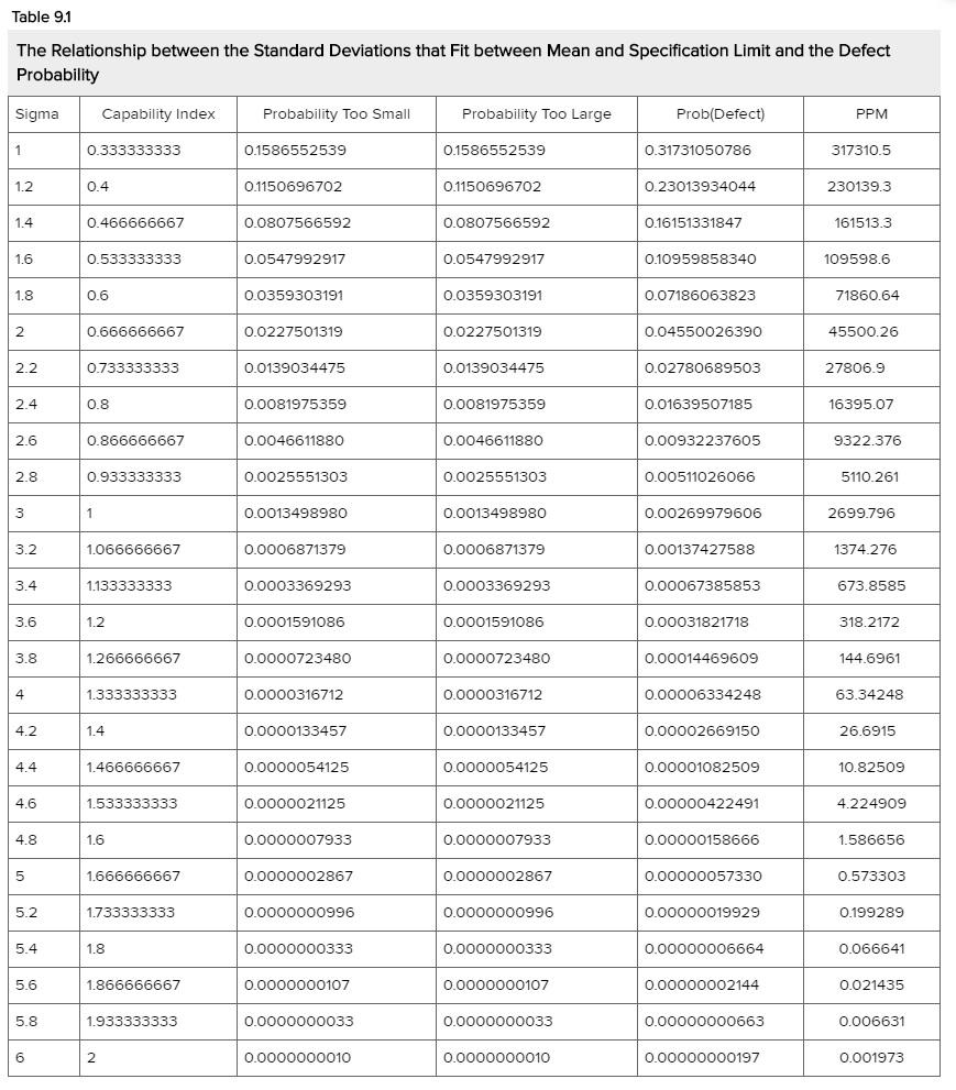 Solved Use Table 9.1 to solve the problem. Consider again | Chegg.com