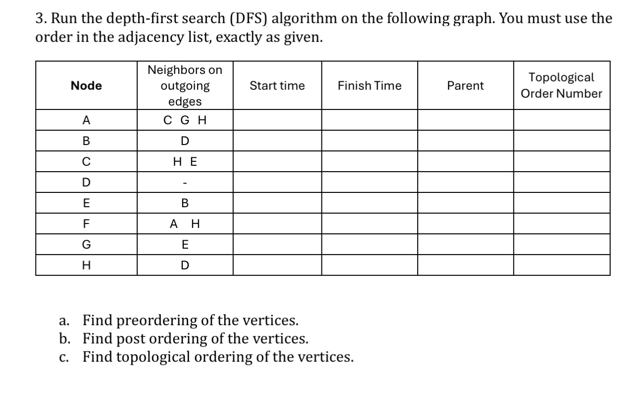 Solved 3. ﻿Run the depth-first search (DFS) ﻿algorithm on | Chegg.com