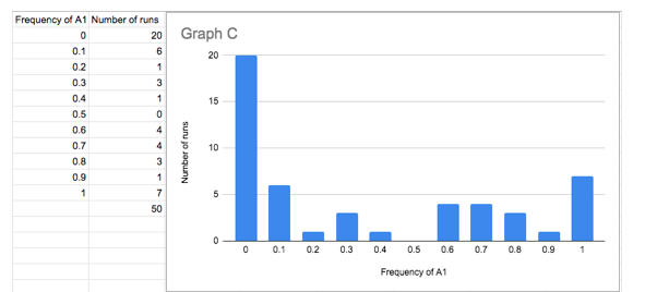 Solved What is the expected probability of fixation of | Chegg.com