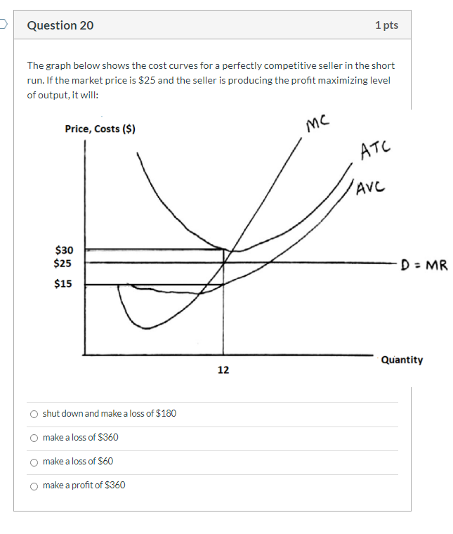 Solved Question 20 1 pts The graph below shows the cost | Chegg.com