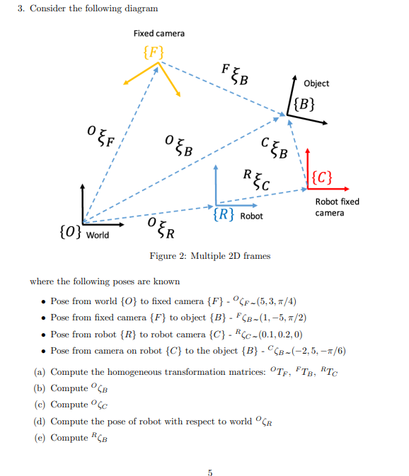 Solved 3. Consider the following diagram Figure 2: Multiple | Chegg.com