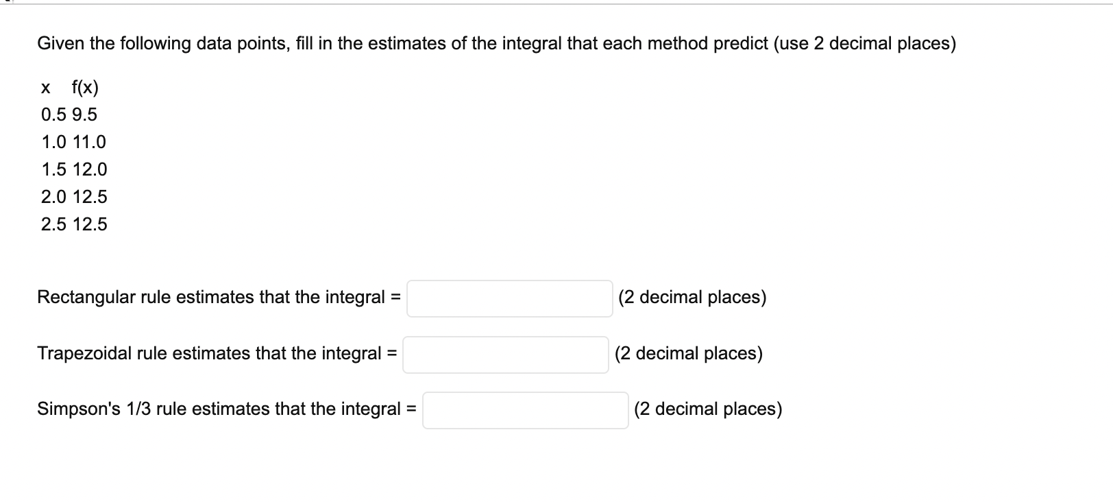 Solved Given the following data points, fill in the | Chegg.com
