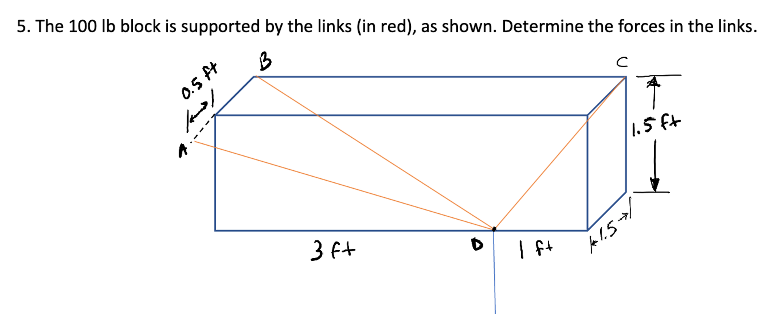 5. ﻿The 100 ﻿lb block is supported by the links (in | Chegg.com
