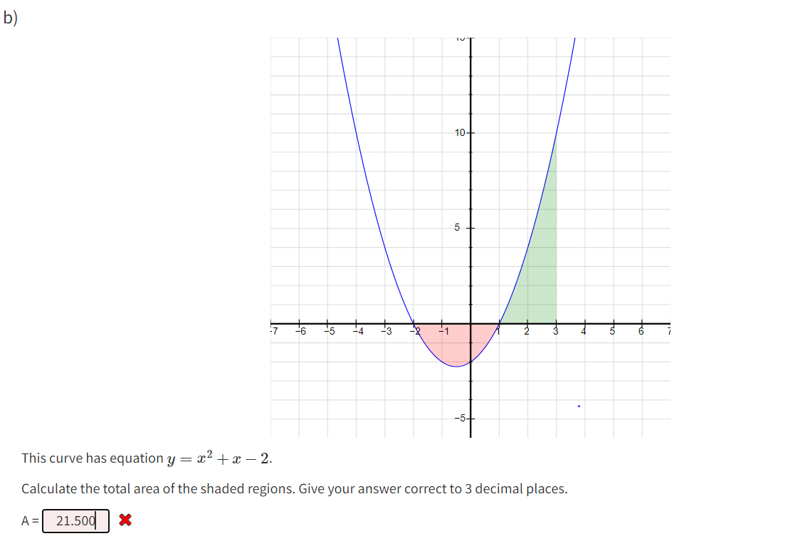 Solved b)This curve has equation y=x2+x-2.Calculate the | Chegg.com