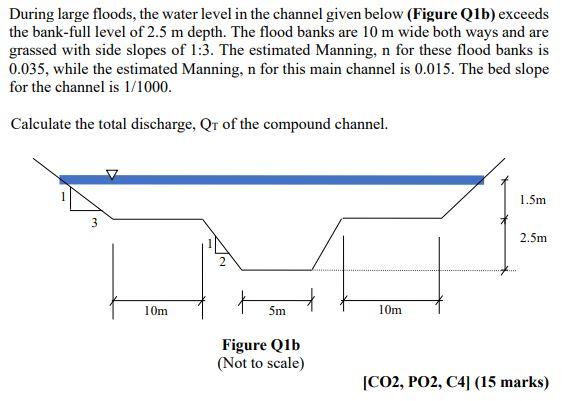Solved During large floods, the water level in the channel | Chegg.com