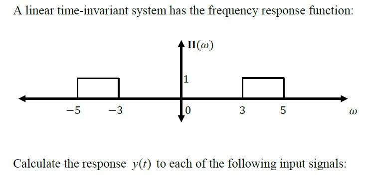 Solved A linear time-invariant system has the frequency | Chegg.com