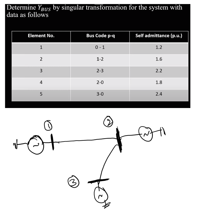 Solved Question 1: Construct the Y-Bus for the following two | Chegg.com