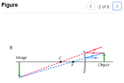 Solved A candle is placed in front of a convex mirror. Part | Chegg.com
