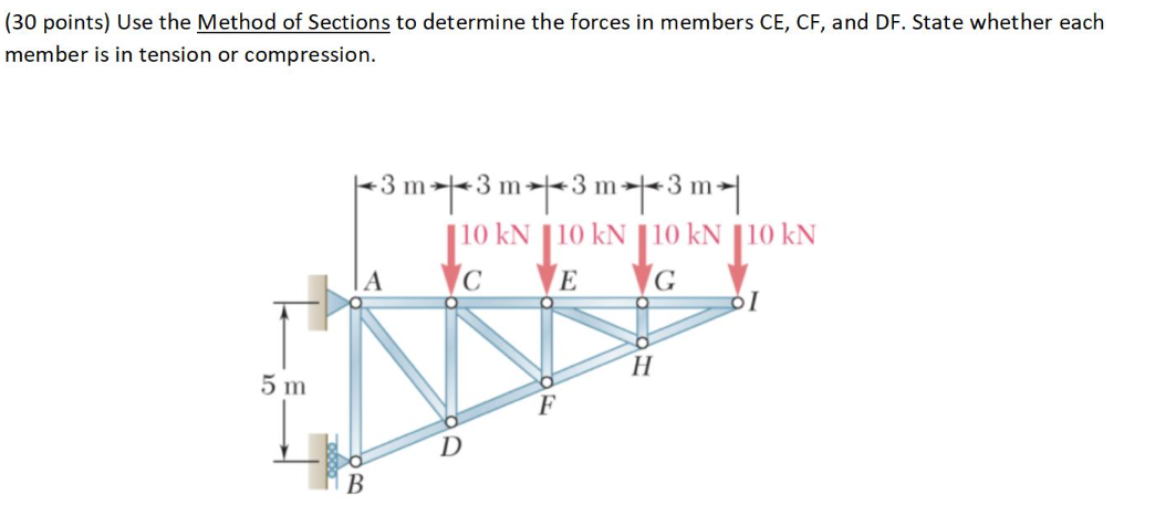 Solved ( 30 ﻿points) ﻿Use the Method of Sections to | Chegg.com
