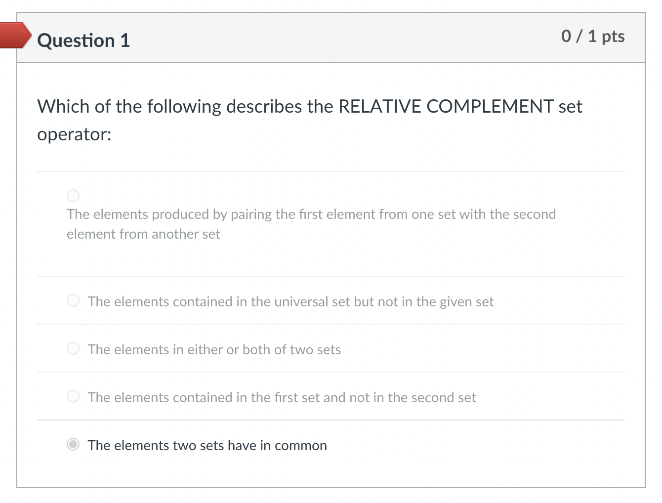 Solved Which of the following describes the RELATIVE | Chegg.com