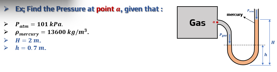 Solved Ex; Find the Pressure at point a, given that: >Patm | Chegg.com