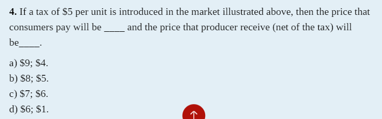 Solved The following TWO questions refer to the diagram | Chegg.com