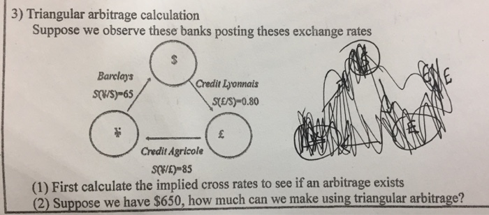 Solved Triangular arbitrage calculation Suppose we observe | Chegg.com