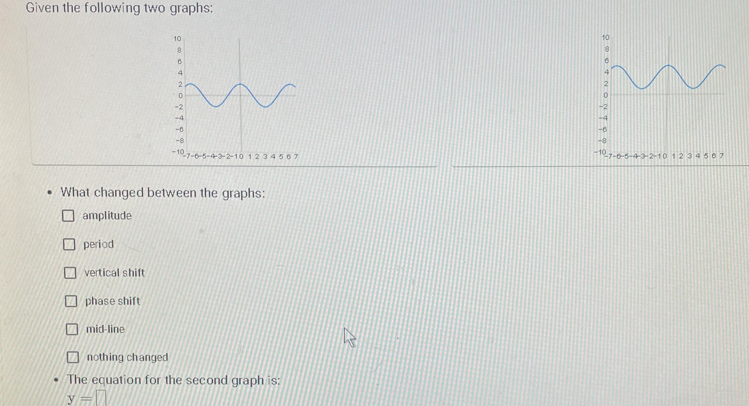 Given the following two graphs: - What changed | Chegg.com