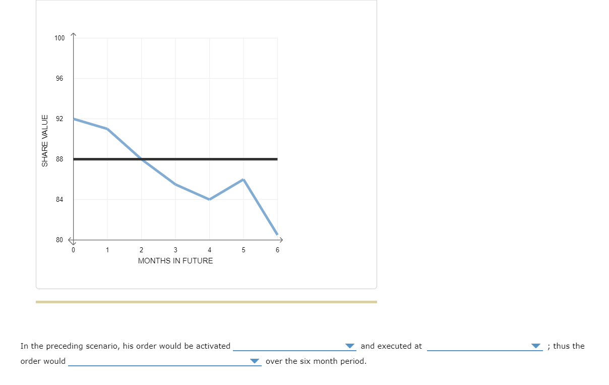 Solved Different trade orders such as market orders, limit | Chegg.com