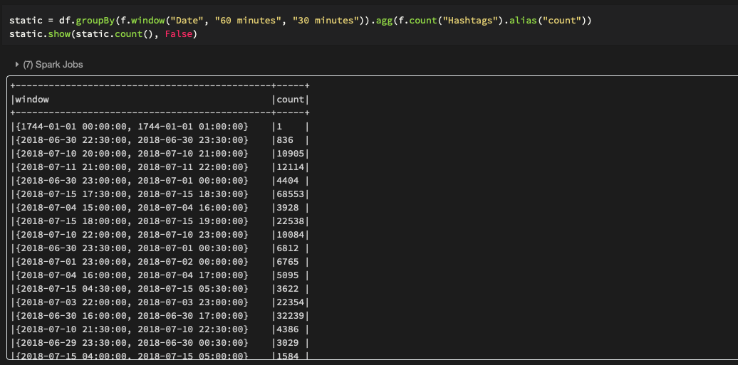 Spark, Databrticks, Python, SQL, SQL Windows Here is | Chegg.com