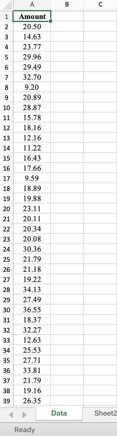 Solved Data were collected on the amount spent by 64 | Chegg.com