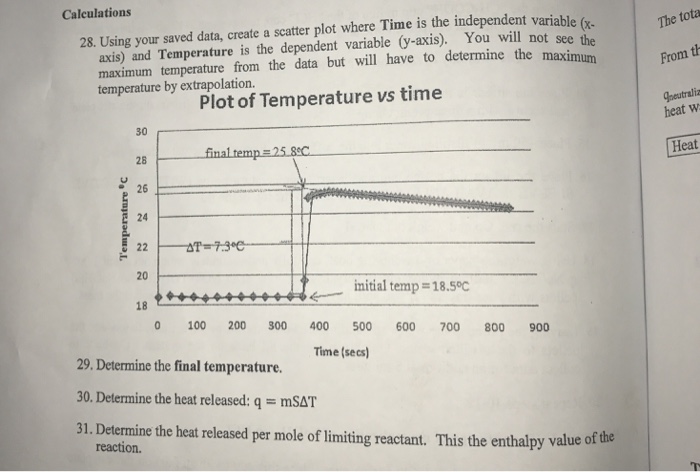 Solved Heat of Neutralization Data Sheet Name Partner's Name | Chegg.com