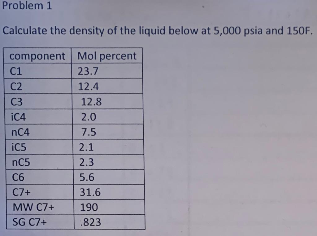 Solved Calculate the density of the liquid below at 5,000 | Chegg.com