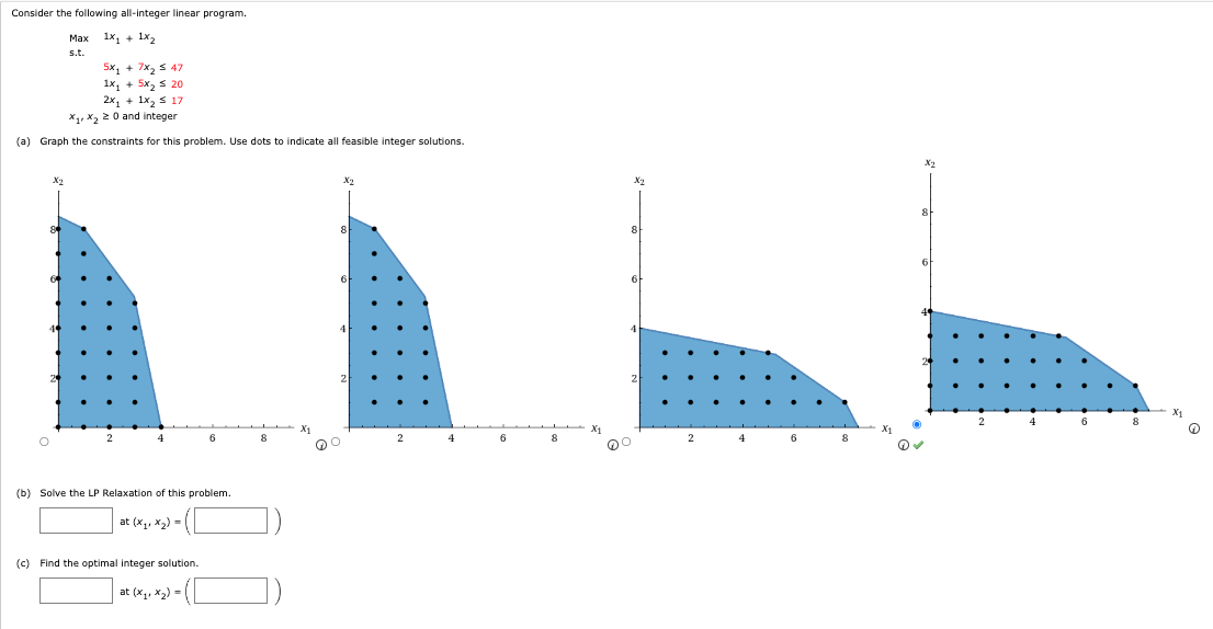 Solved Consider the following all-integer linear program. | Chegg.com