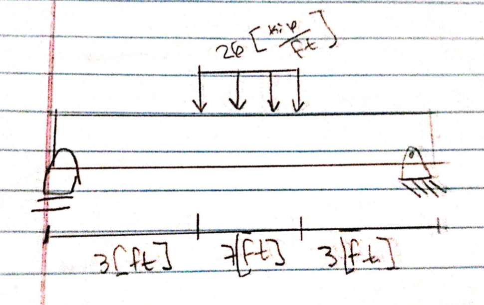 Solved engineering create a diagram for shear force and | Chegg.com