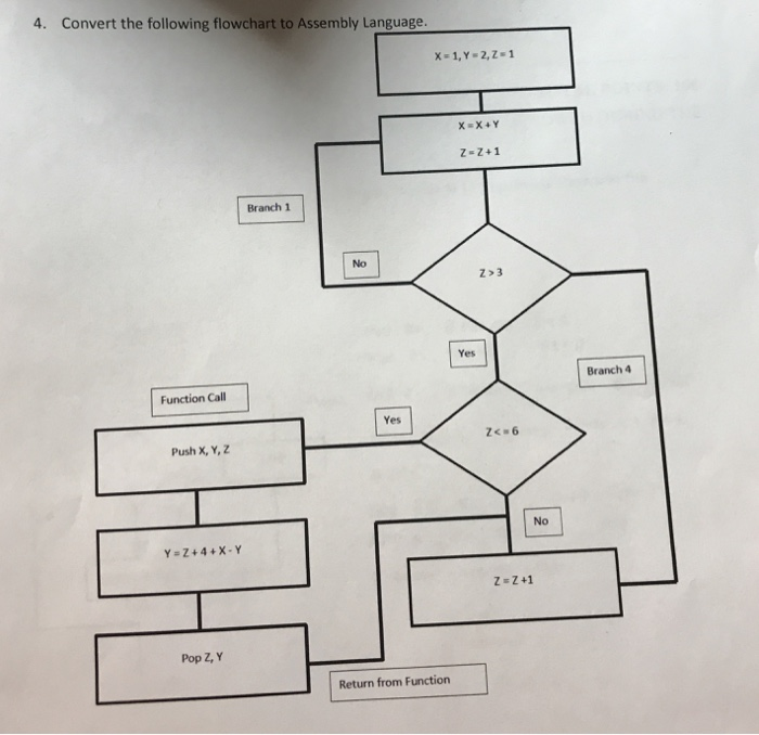 4. Convert the following flowchart to Assembly | Chegg.com