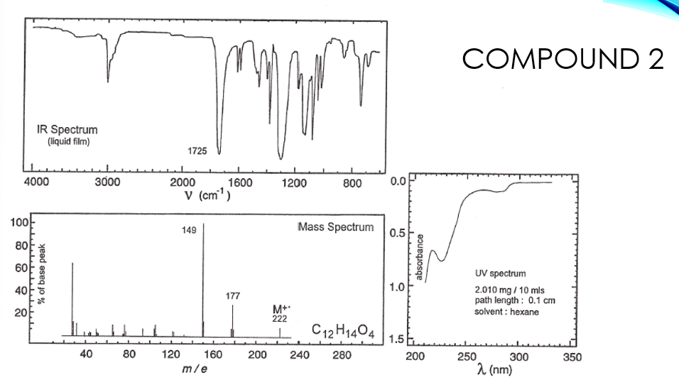 Solved COMPOUND 2 IR Spectrum (liquid film) 1725 3000 4000 | Chegg.com