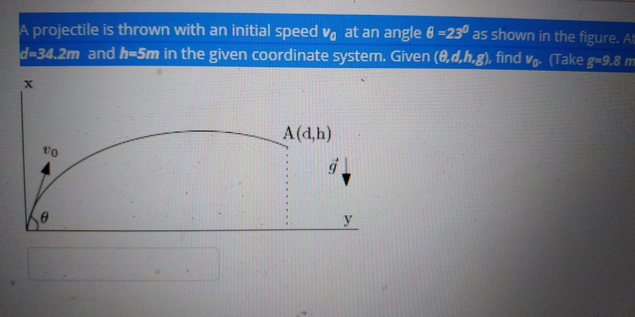 Solved A projectile is thrown with an initial speed v0 at | Chegg.com