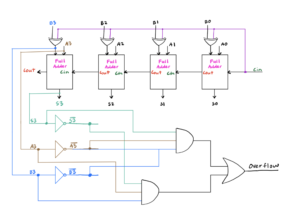 Solved Need help with answer post lab part a and part b. I | Chegg.com