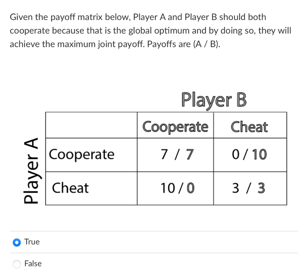 Solved Given the payoff matrix below, Player A and Player B | Chegg.com