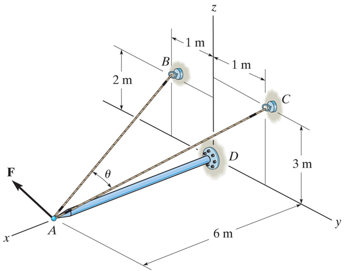 Solved 1) Determine the distance from A to B in the | Chegg.com