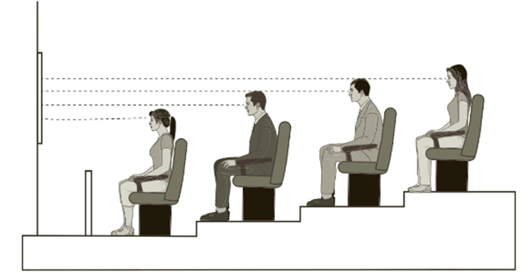 The table below shows anthropometric measured data in | Chegg.com