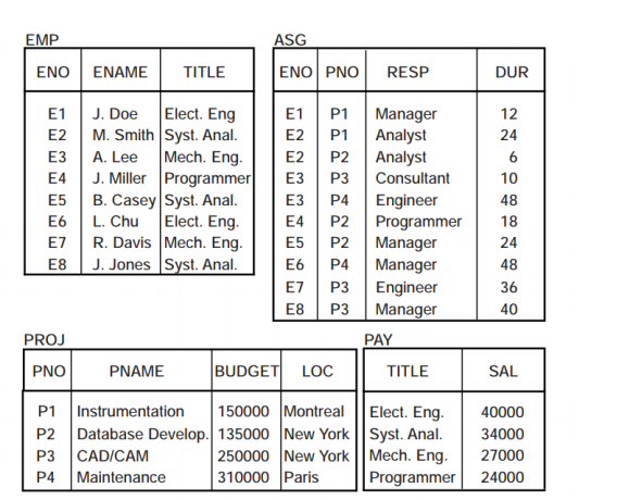 Solved Consider relations EMP and PAY in Figure. EMP and PAY | Chegg.com
