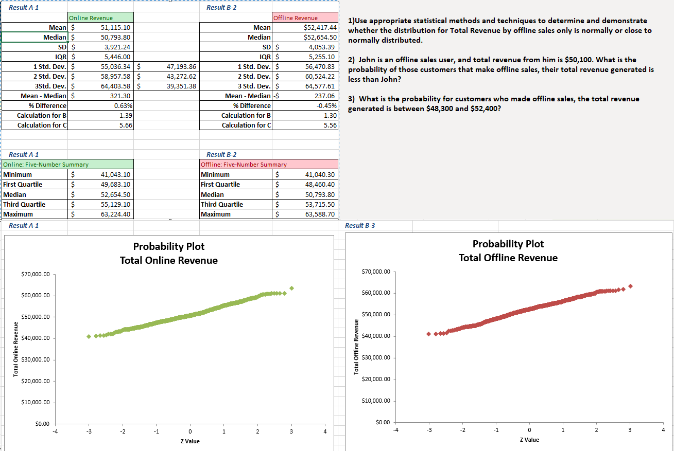 Solved 1)Use appropriate statistical methods and techniques | Chegg.com