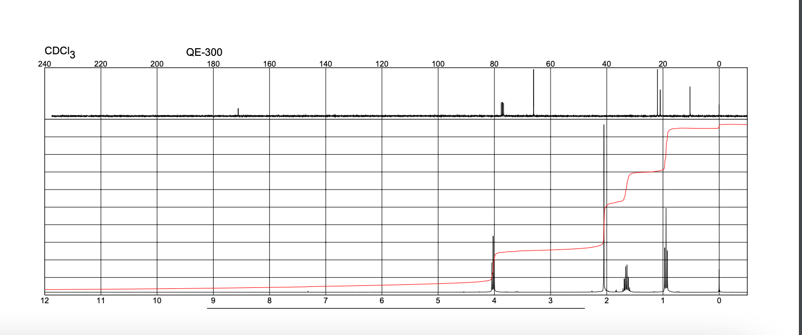 Solved Molecular Formula: C5H10O2 Using the provided | Chegg.com