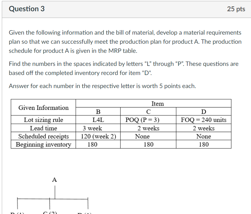 Solved Given the following information and the bill of | Chegg.com
