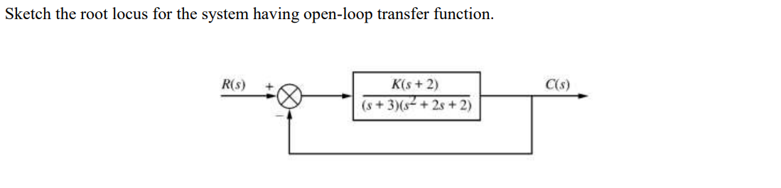 Solved Sketch the root locus for the system having open-loop | Chegg.com
