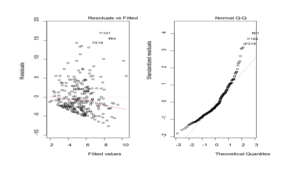 1. Data was collected on salaries (in hundreds of | Chegg.com