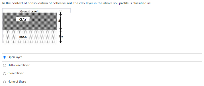 Solved In the context of consolidation of cohesive soil, the | Chegg.com
