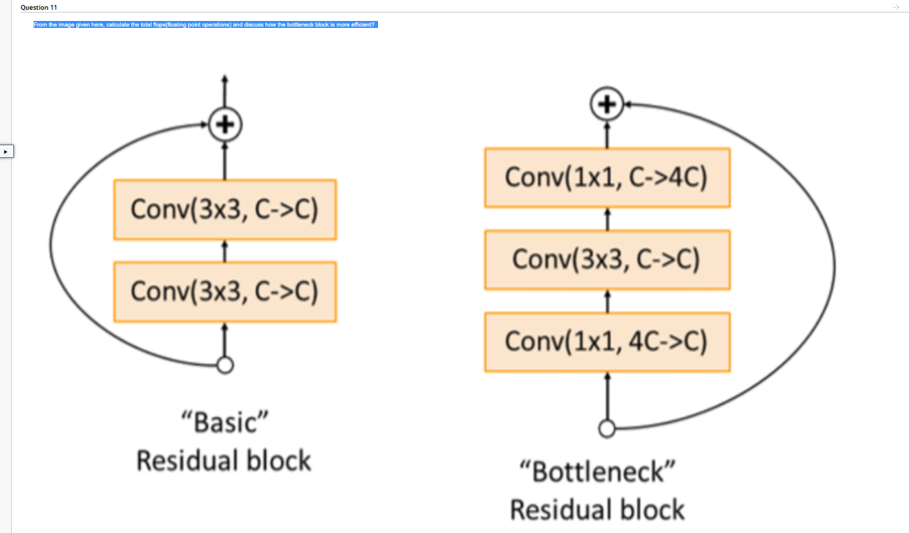 Solved "Basic" "Bottleneck" Residual block | Chegg.com