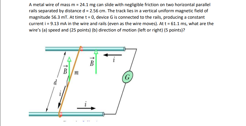 Solved A metal wire of mass m=24.1mg can slide with | Chegg.com